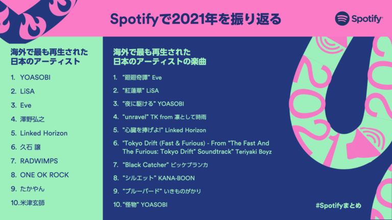 2021年のSpotifyのデータから読み解く「日本の音楽シーン」- TOKION
